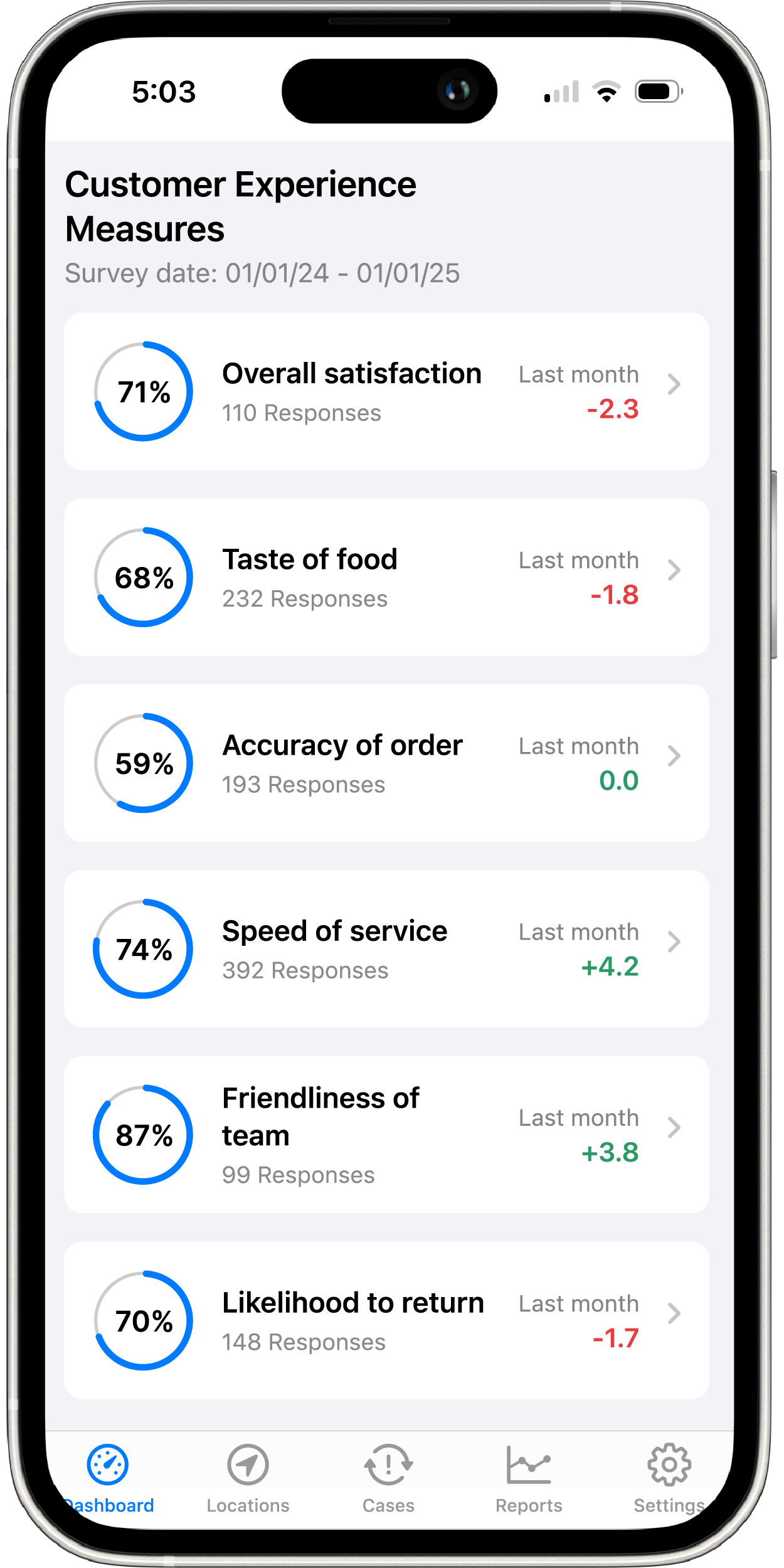 Customer Experience Management - CX | SMG