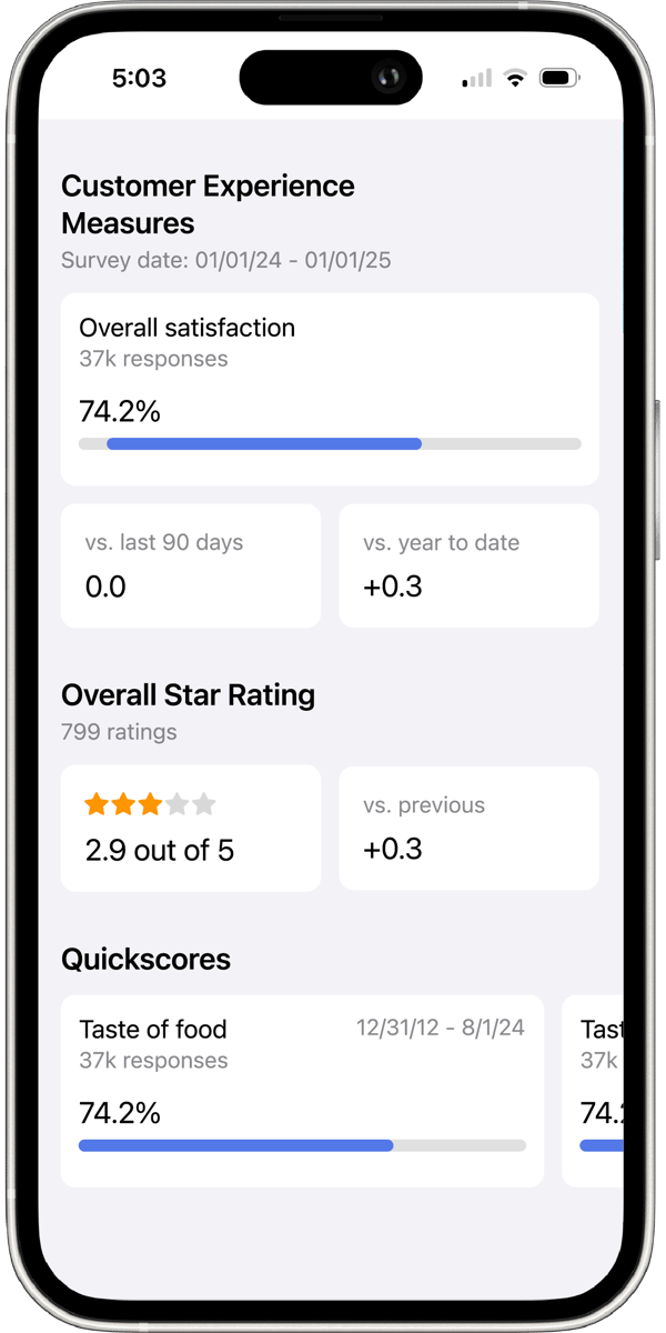 Unified Experience Management Platform | Ignite™ by SMG