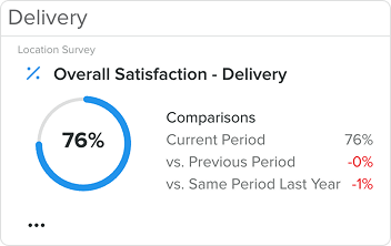 The SMG Difference – Unified, Insight-Led Experience Management | SMG