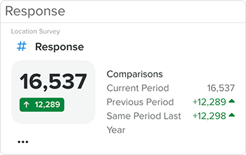 The SMG Difference – Unified, Insight-Led Experience Management | SMG