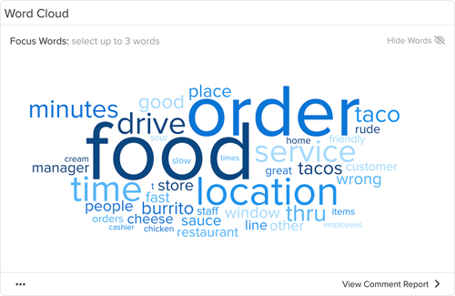 The SMG Difference – Unified, Insight-Led Experience Management | SMG
